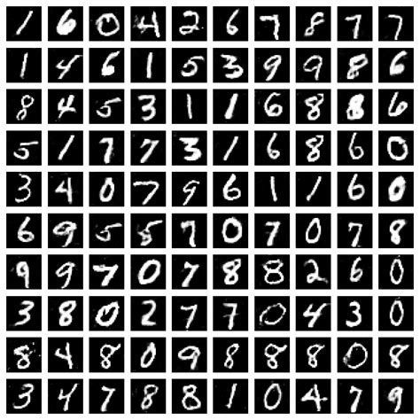 GitHub Juhnke057 ACGAN MNIST Image