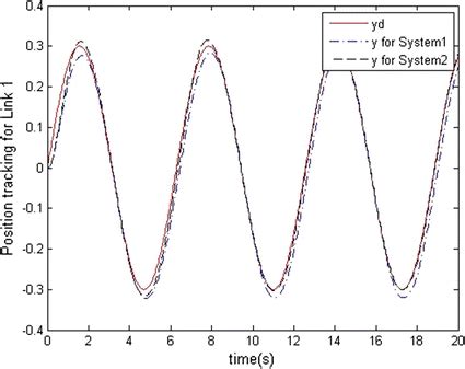The Position Tracking For Link Download Scientific Diagram