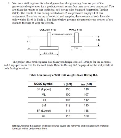 Solved Just Need Help With The Graphing Problem A Would Chegg