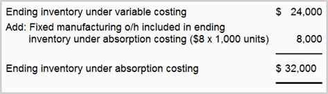Variable Costing Versus Absorption Costing Explanation And Examples