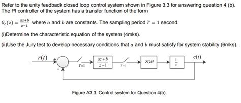 Solved Refer To The Unity Feedback Closed Loop Control Chegg