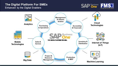 การขึ้นระบบ Erp ควรคำนึงถึงอะไรบ้าง