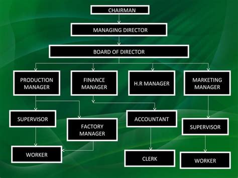 Production And Operations Management At Iffco Kandla Ppt
