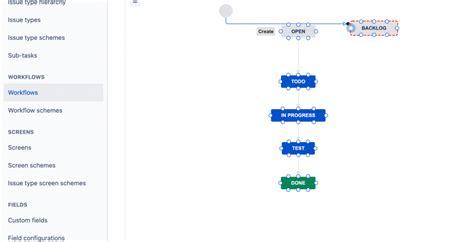 [day21]workflows 第一次使用jira就上手 It 邦幫忙 一起幫忙解決難題，拯救 It 人的一天