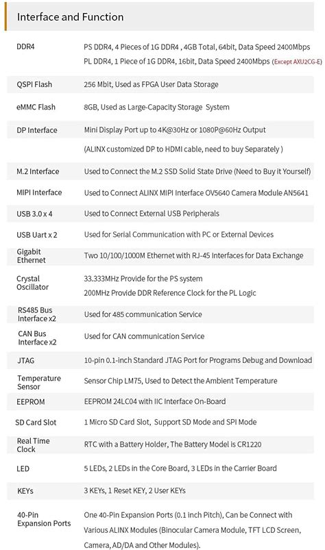 Alinx Axu3eg Xilinx Zynq Ultrascale Mpsoc Zu3eg Fpga Development Boa Coderobin Fpga