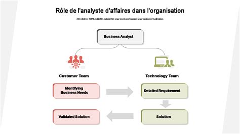Top 10 Des Modèles Danalystes Commerciaux Pour Gérer Et Sécuriser Vos