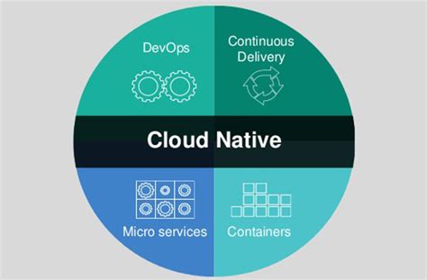 Imagine Communications Microservices Open Path To Cloud Native Video