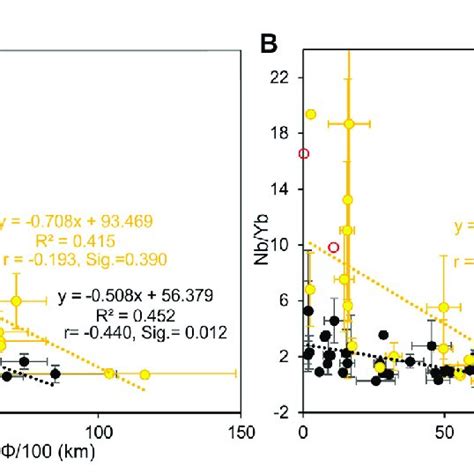 bivariant diagrams of slab thermal parameter Φ 100 Φ convergence