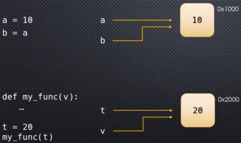 Functional Programming In Python Course Notes
