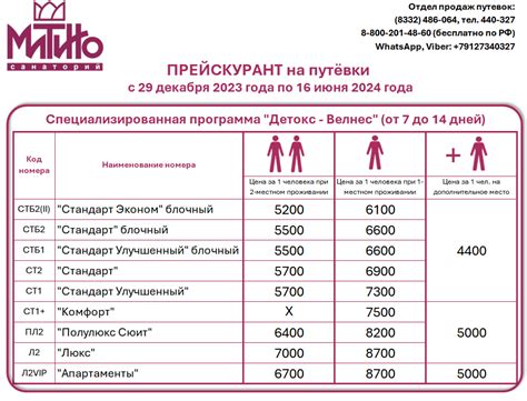 Цены
