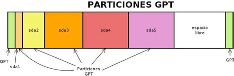 GUID Partition Table GPT Disk Layout UEFI 45 OFF