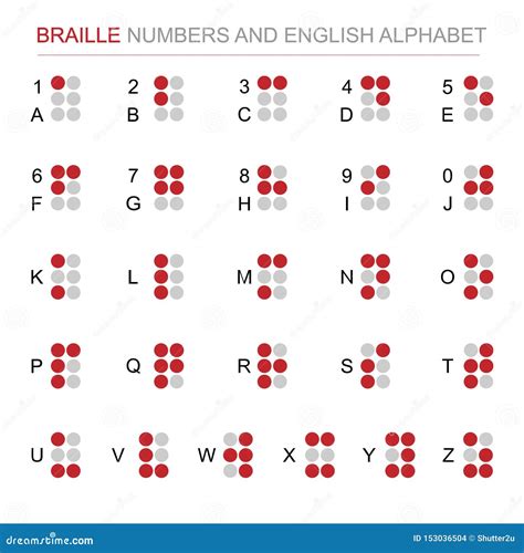 盲人识字系统数字和英语字母表传染媒介集合 障碍人们的字母表或瞎 世界盲人识字系统天概念 路易斯盲人识字系统 向量例证 插画 包括有 海报