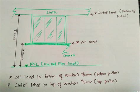 minimum sill height for first floor windows design talk