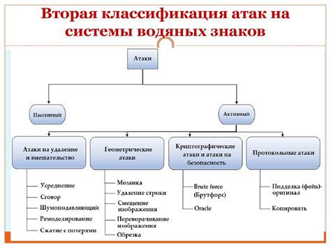 Методы построения цифровых водяных знаков в исполняемых файлах презентация онлайн