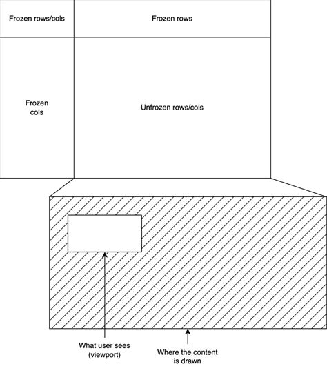Smooth React Virtual Scroll With Fixed Rows Columns