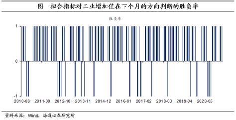 如何跟踪国内经济：高频指标的构建——海通宏观分析框架第4讲（海通宏观梁中华团队）梁中华新浪新闻