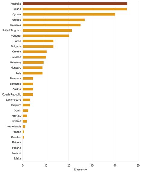 Aura 2016 First Australian Report On Antimicrobial Use And Resistance