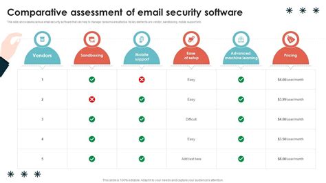 Comparative Assessment Of Email Security Software Ransomware Management Plan Cybersecurity Ss