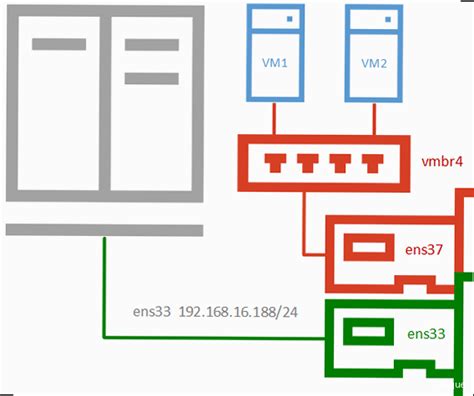 How To Create A Virtual Machine On Proxmox Ve A Step By Step Guide