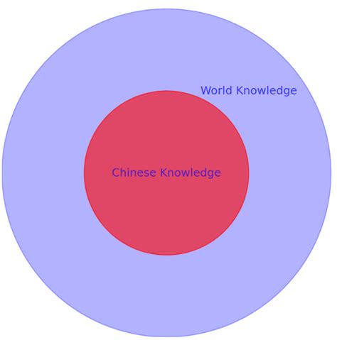 中文互联网的消亡 顶尖研发