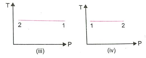 Doubt Solutions Maths Science Cbse Ncert Iit Jee Neet