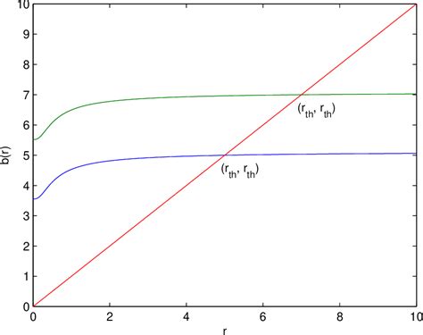 Figure 1 From Gravitational Lensing Of Wormholes In Noncommutative Geometry Semantic Scholar