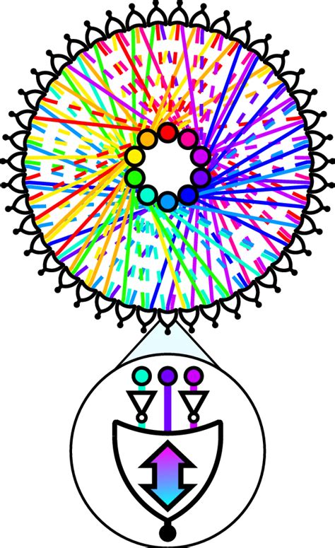 Schematic Of A Self Organizing Logic Circuit Representing A 3 SAT