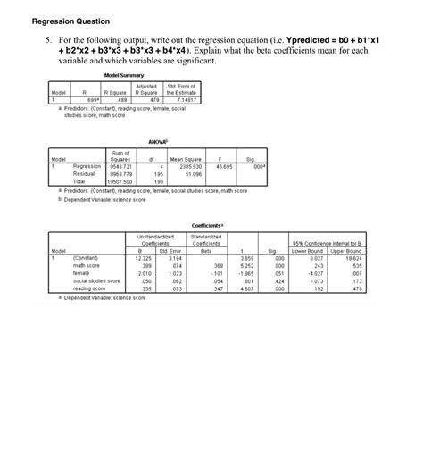 Solved Regression Question For The Following Output Chegg