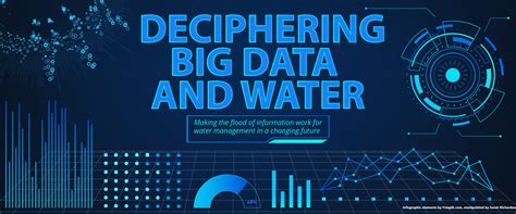 Deciphering Big Data In Water Twri