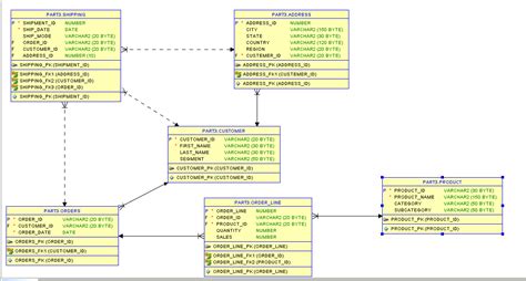 Solved Using The Below Relational Design From Oracle SQL Chegg
