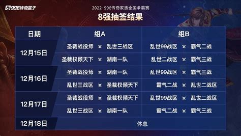 有英雄中道折戟，有强者势如破竹，996传奇家族争霸赛进入8强赛