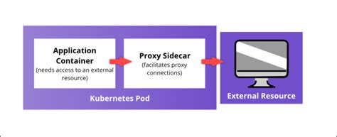 15 kubernetes best practices for building efficient clusters