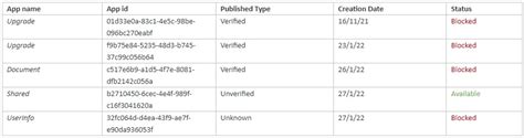 Hackers Are Taking Over CEO Accounts With Rogue OAuth Apps