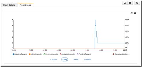 New Amazon AppStream Features Fleet Auto Scaling Image Builder SAML Metrics And Fleet