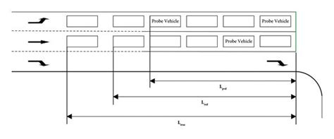 Schematic Diagram Of Queuing Scene Download Scientific Diagram