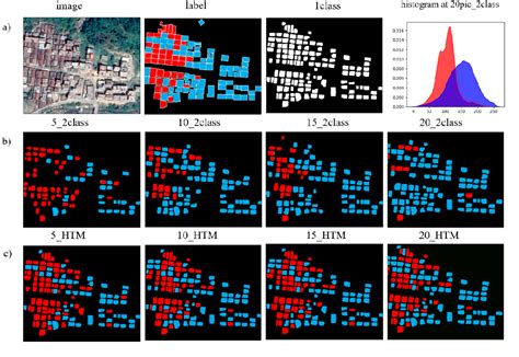Figure 1 From A Novel Framework Based On Mask R Cnn And Histogram
