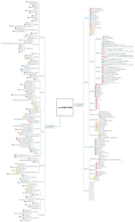学完java基础之后，学什么，求指点！！？ 知乎