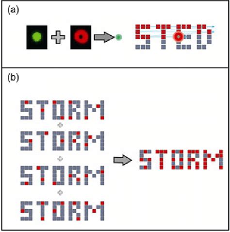 Subdiffraction Imaging Strategies Based On Patterned Illumination A