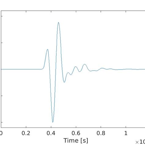 Excitation Pulse Used For All Emitters A Time Domain B Frequency
