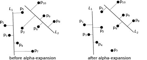 Figure 1 From Lidar Only Based Navigation Algorithm For An Autonomous