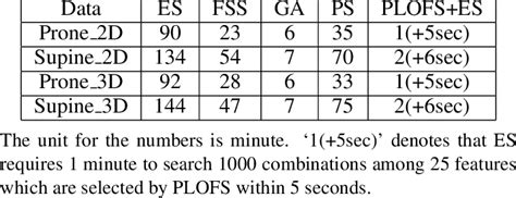 Time Efficiency Of The 5 Algorithms Download Table