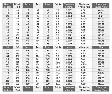 Paper Weight Conversion Chart Star Print Brokers Vrogue Co