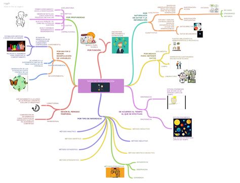 Tipos De Investigacion
