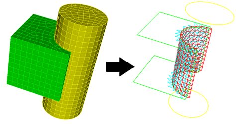 Finding Mesh Overlap