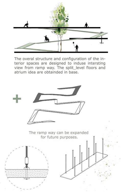 Sustainable Architecture Design Harmonizing Nature And Humanity In Oslos Latest Architectural