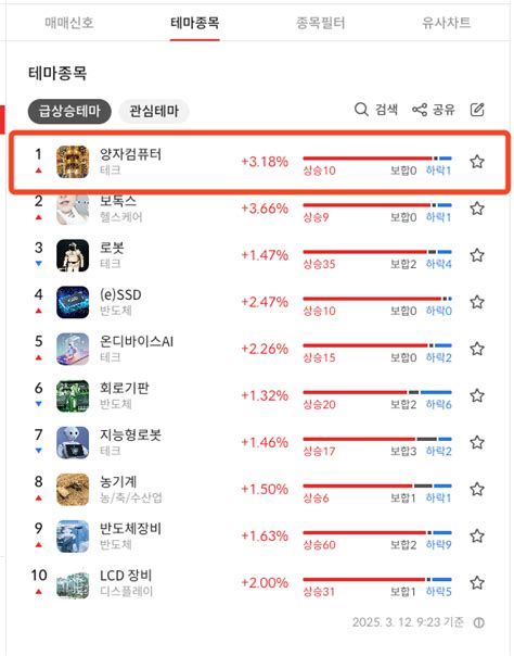양자컴퓨터 관련주 테마주 울산유니 주식 일상 블로그