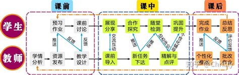 基于信息化的品质课堂三维课堂教学模式 知乎