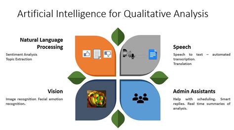 Enhancing Qualitative Analysis Efficiency With Chatgpt 4 0 Fusion Chat