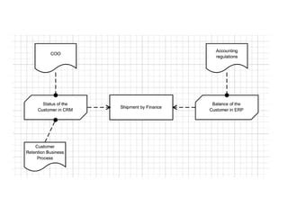 Decision Model And Notation Basics Ppt