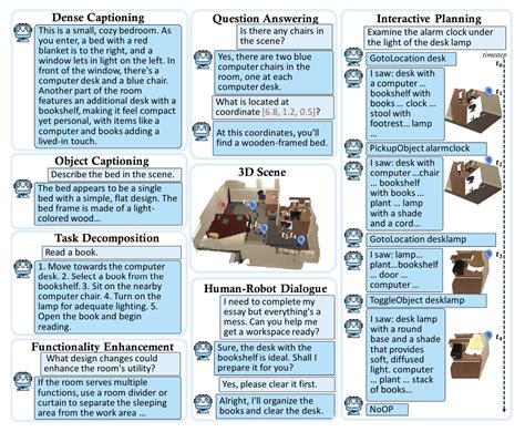 Scene Llm Extending Language Model For 3d Visual Understanding And
